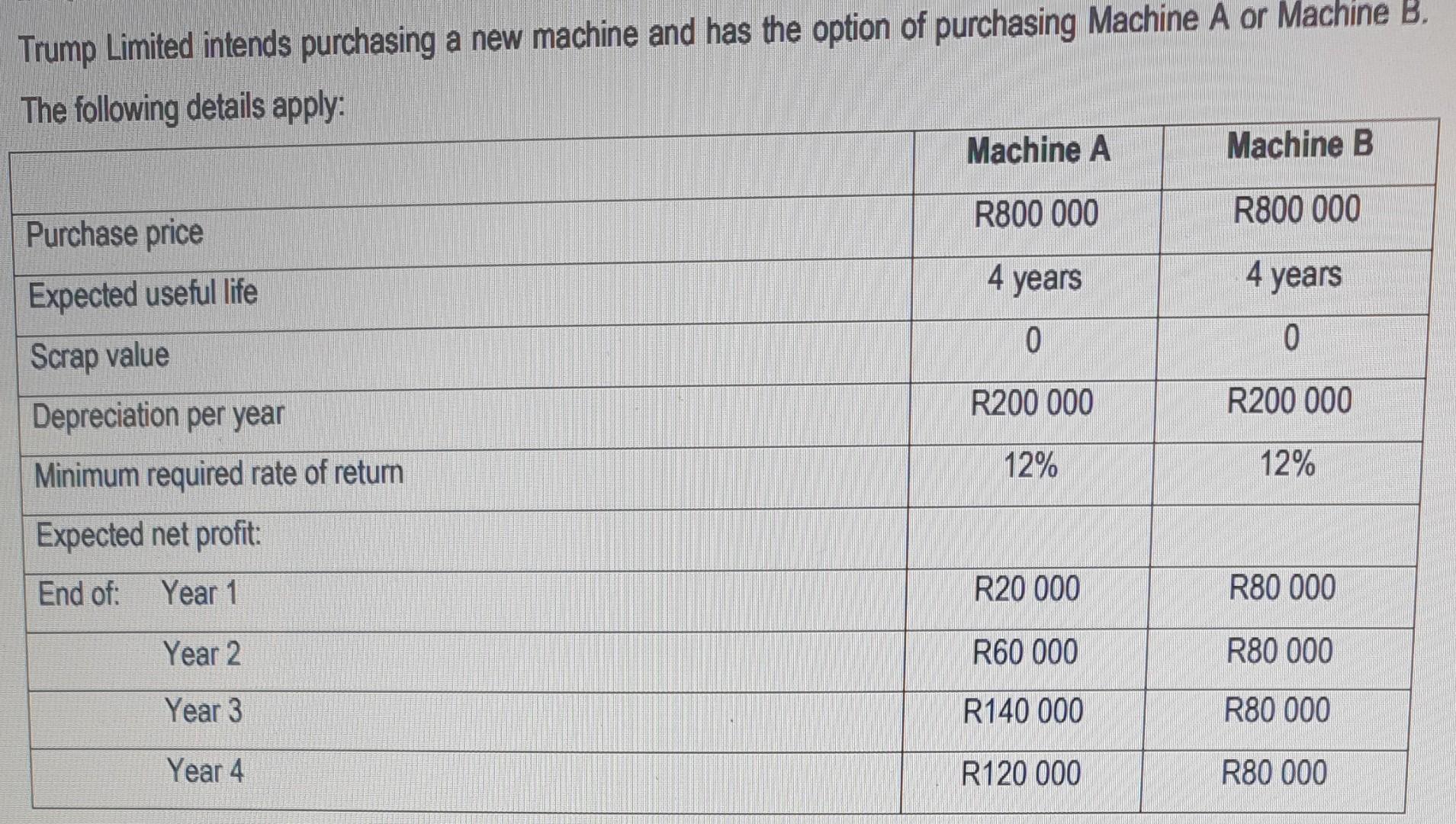 Solved question: Calculate Internal Rate of Return of | Chegg.com