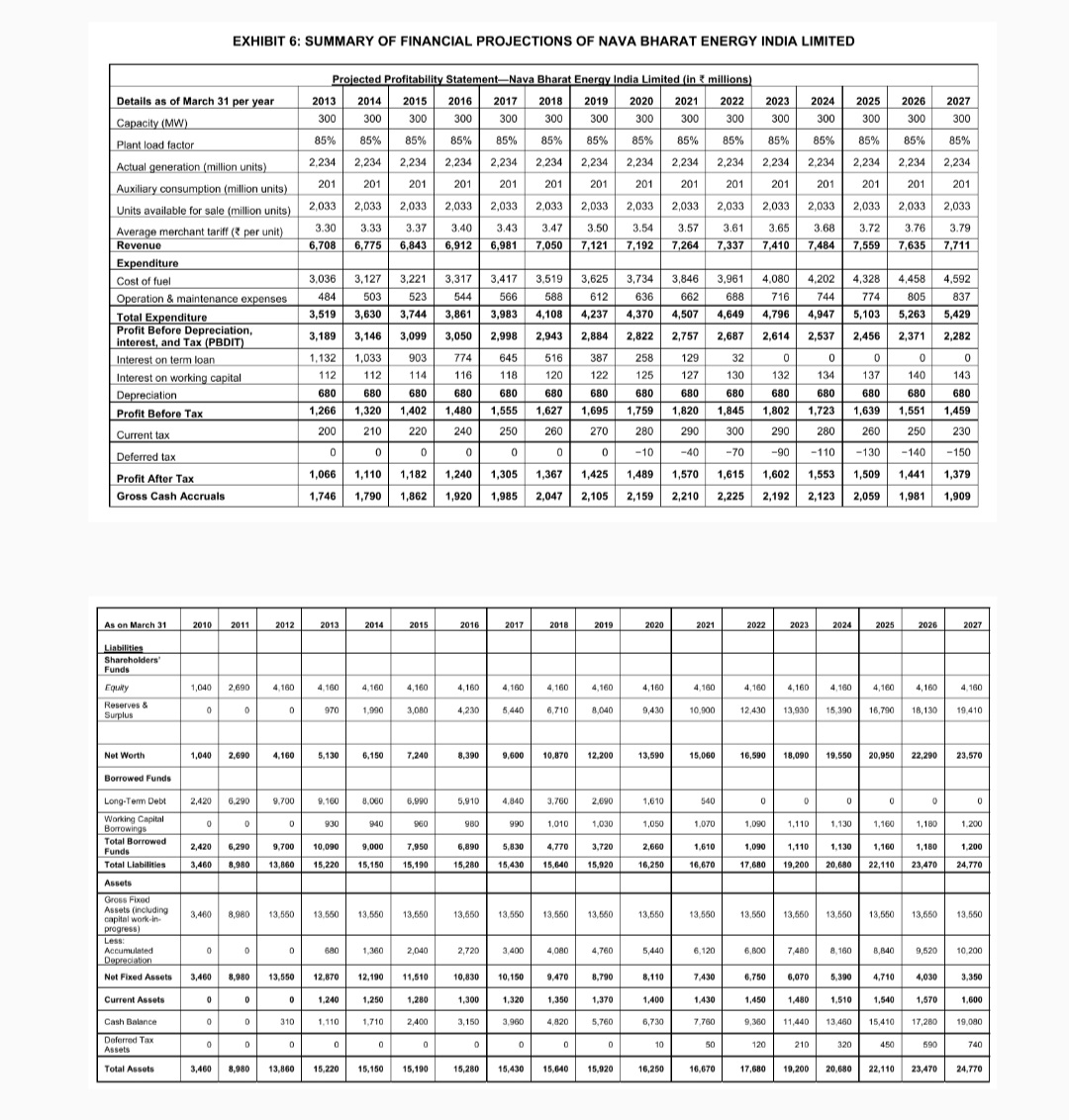 Solved Calculate 1 ﻿debt Service Coverage Ratio2