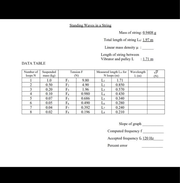 Solved Standing Waves in a String Mass of string: 0.9408 g | Chegg.com