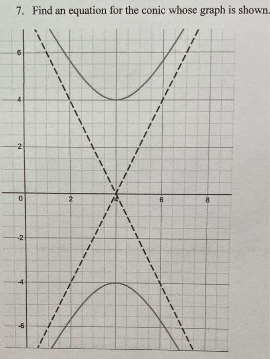 Solved 7. Find an equation for the conic whose graph is | Chegg.com
