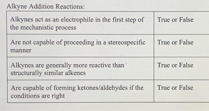 Solved Alkyne Addition Reactions: \begin{tabular}{|l|l|} | Chegg.com