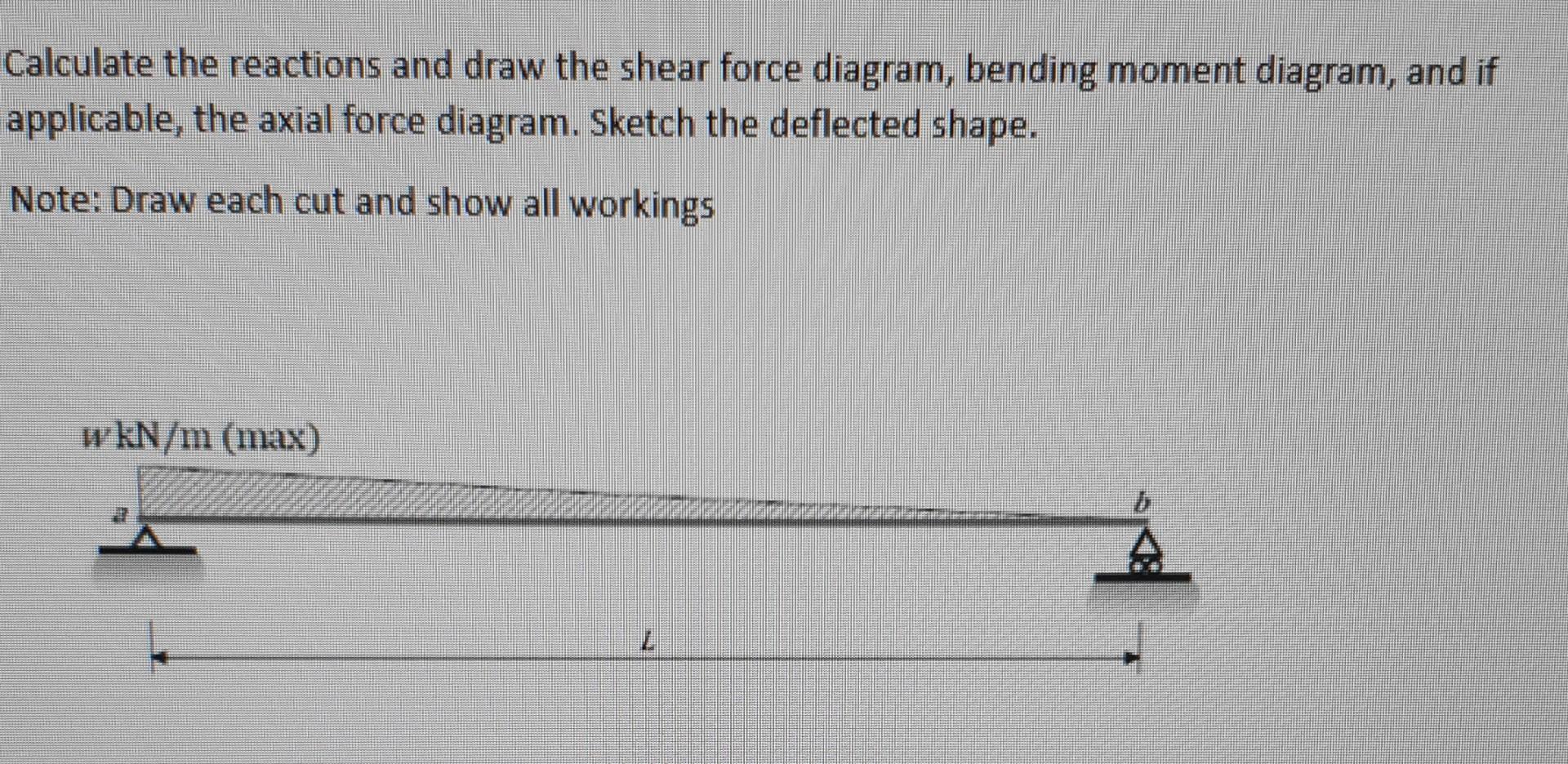 Solved Calculate the reactions and draw the shear force | Chegg.com