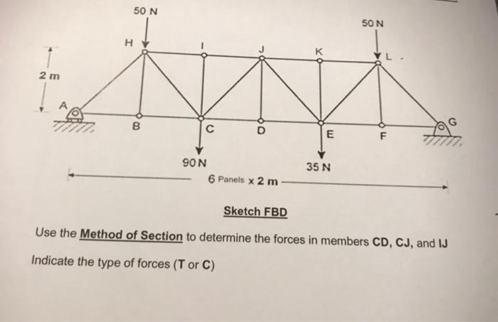 Solved Use the Method of Section to determine the forces in | Chegg.com
