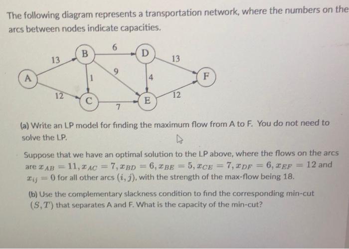Solved The following diagram represents a transportation | Chegg.com