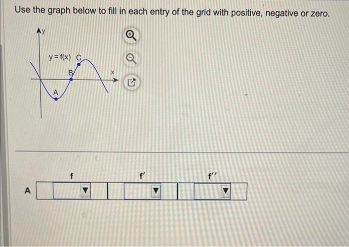 Solved Use the graph below to fill in each entry of the grid | Chegg.com