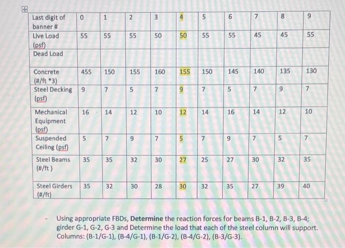 Solved the set of numbers highlighted is the set that i am | Chegg.com
