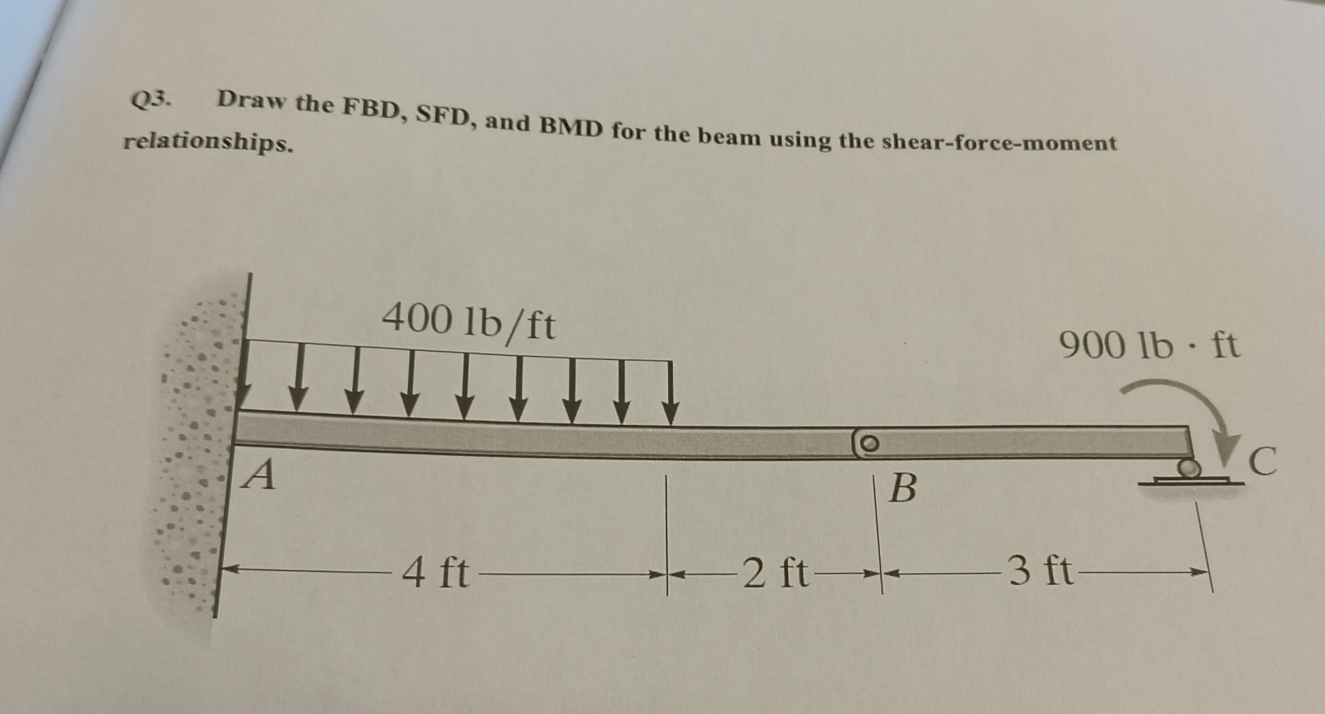 Solved Q3. ﻿Draw the FBD, ﻿SFD, ﻿and BMD for the beam using | Chegg.com