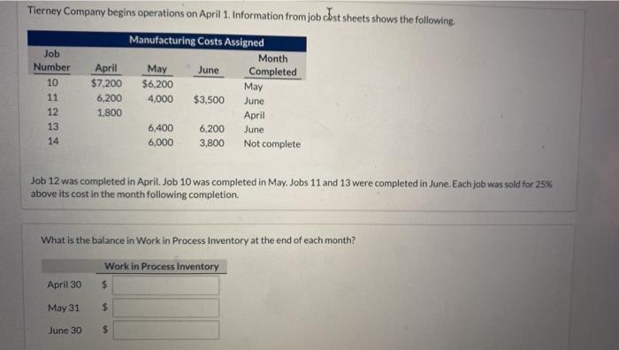 Solved Tierney Company begins operations on April 1. | Chegg.com