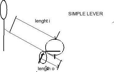 A Lever Can Be Used To Lift Objects We Might Not O... | Chegg.com