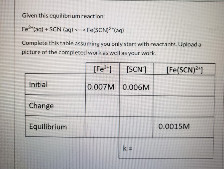 Solved Given this equilibrium reaction: Fe3+(aq) + SCN (aq) | Chegg.com