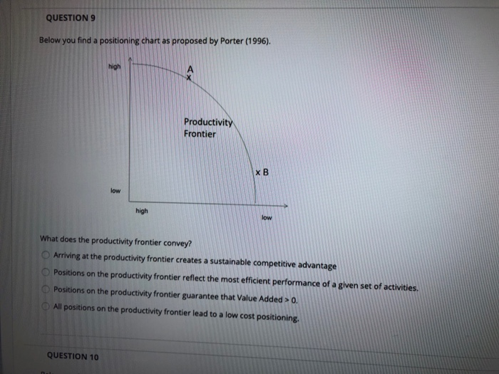 Solved QUESTION 9 Below you find a positioning chart as | Chegg.com