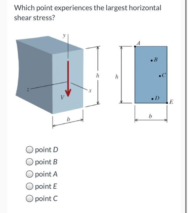 Solved Which point experiences the largest horizontal shear | Chegg.com
