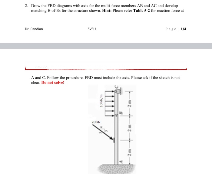 Solved 2. Draw the FBD diagrams with axis for the | Chegg.com