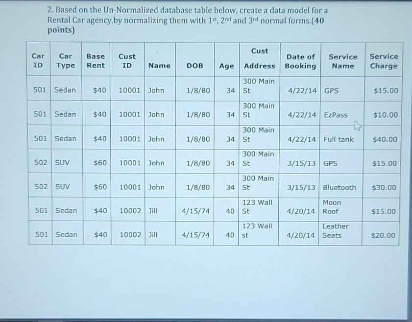Solved 2. Based on the Un-Normalized database table below, | Chegg.com