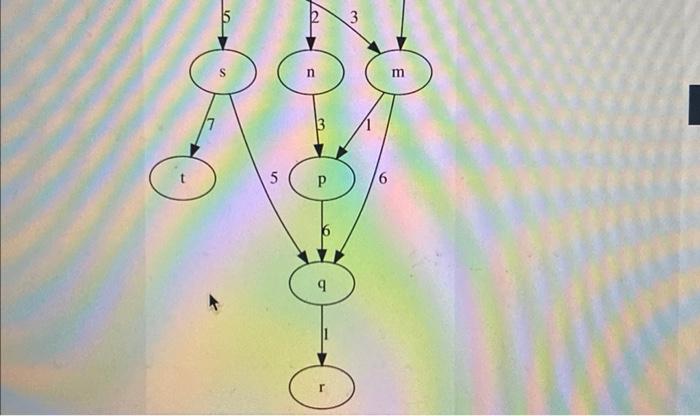 Solved Run Topological-Sort() on G, and provide the | Chegg.com