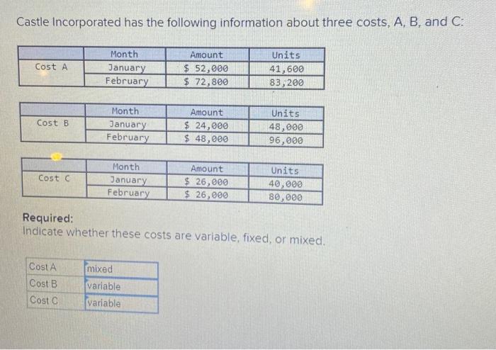 Solved Castle Incorporated has the following information | Chegg.com