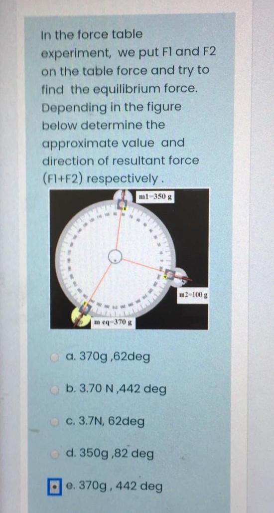 Solved In the force table experiment, we put Fland F2 on the | Chegg.com