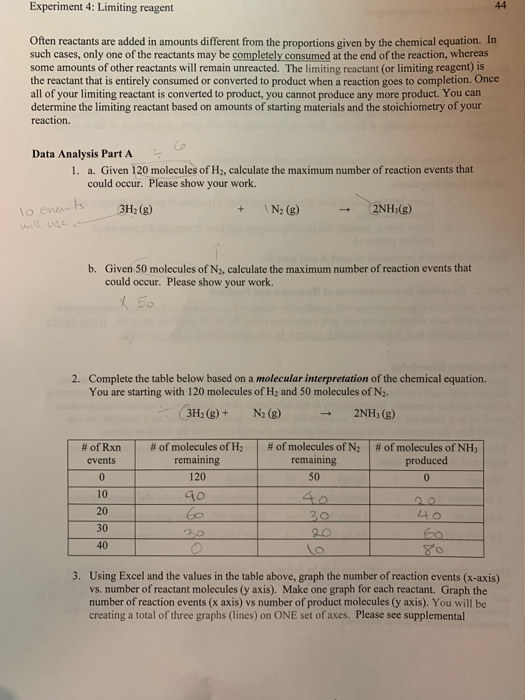 Solved Experiment 4: Limiting reagent Often reactants are | Chegg.com