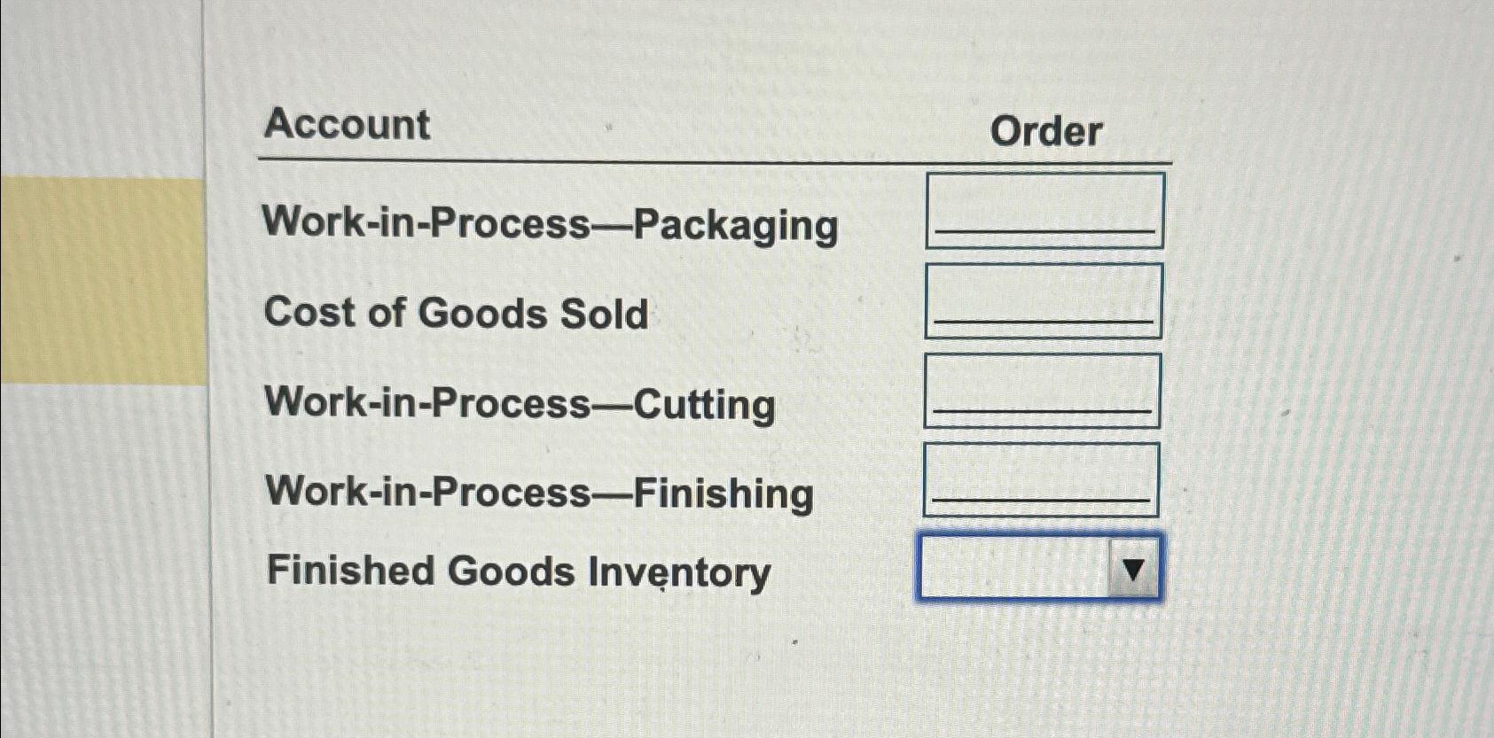 Solved AccountOrderWork-in-Process_PackagingCost of Goods | Chegg.com