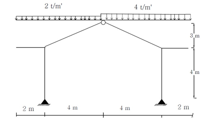 Solved - It is required to find the reactions & draw the BMD | Chegg.com