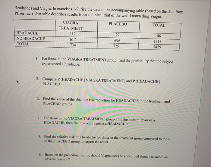 Solved Headaches and Viagra. In exercises 1-9, rise the data | Chegg.com