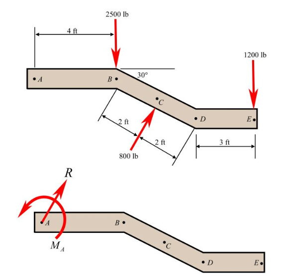 Solved: Chapter 2 Problem 89P Solution | Engineering Mechanics 7th ... Solved: Chapter 2 Problem 89P Solution | Engineering Mechanics 7th ...