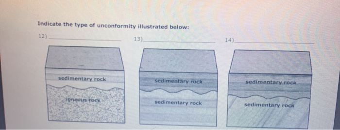 Solved Indicate the type of unconformity illustrated below: | Chegg.com