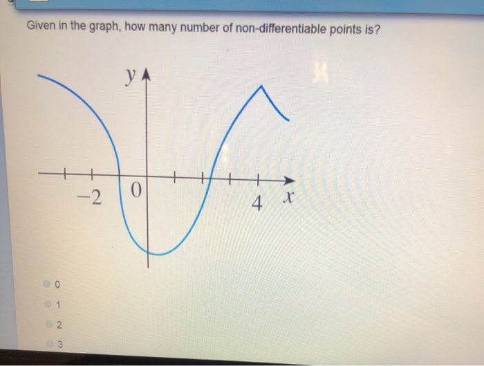 Solved Given in the graph, how many number of | Chegg.com