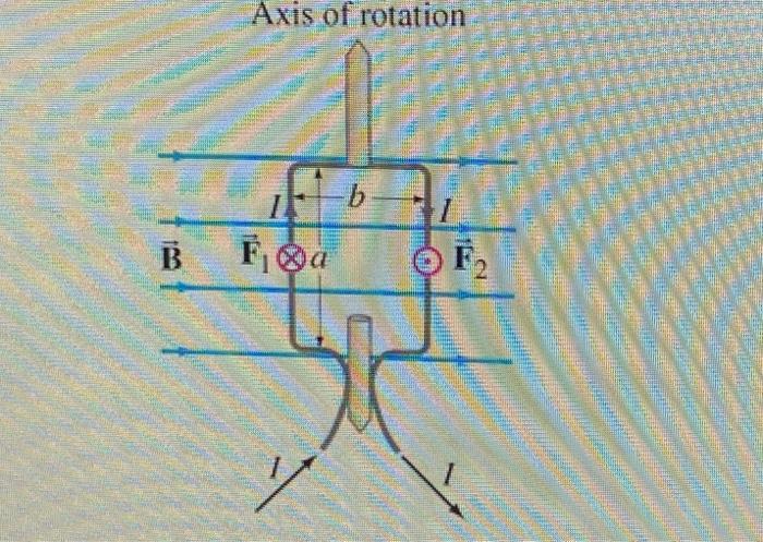 How much work is required to rotate the current loop | Chegg.com