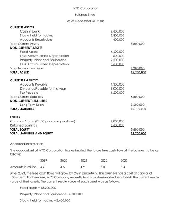 Solved Using the data of MTC company found on your notes | Chegg.com