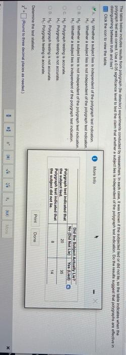 Solved The table below includes results from polygraph (e | Chegg.com