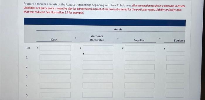 Solved Prepare a tabular analysis of the August transactions | Chegg.com