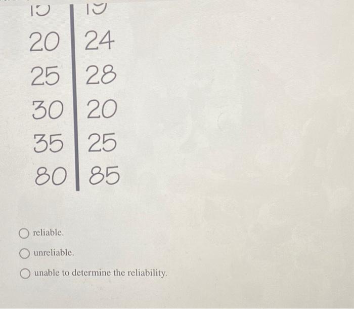 Solved The data from the table below give a regression that | Chegg.com