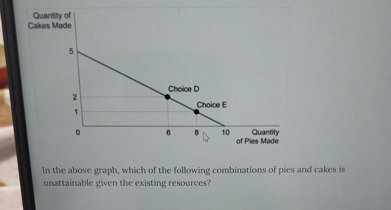Solved Quantity of Cakes Madeof Pies MadeIn the above graph, | Chegg.com