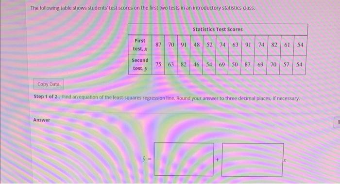 Solved The following table shows students' test scores on | Chegg.com