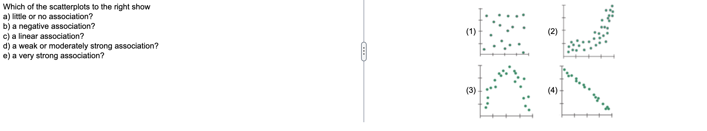 Solved Which of the scatterplots to the right showa) ﻿little | Chegg.com