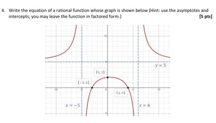 Solved 4. Write the equation of a rational function whose | Chegg.com