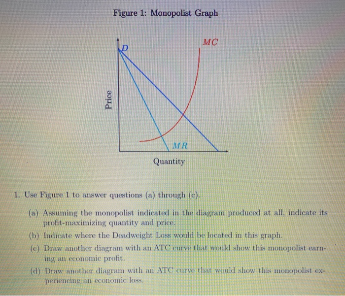 Solved Figure 1: Monopolist Graph MC Price MR Quantity 1. | Chegg.com Solved Figure 1: Monopolist Graph MC Price MR Quantity 1. | Chegg.com