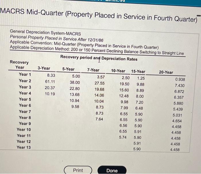 In 2022, Lyman Corporation purchases two assets and | Chegg.com