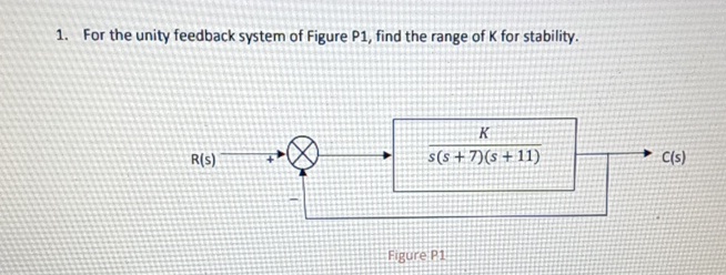 Solved For the unity feedback system of Figure P1, ﻿find the | Chegg.com