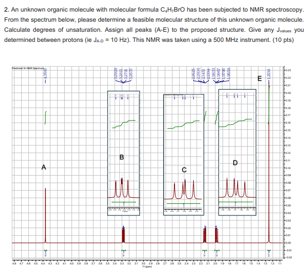 Solved An ﻿unknown organic molecule with molecular formula | Chegg.com