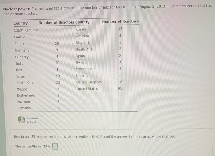 Solved Nuclear power: The following table presents the | Chegg.com