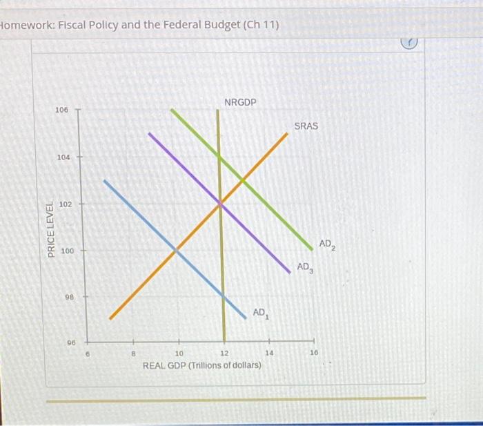 Solved Homework: Fiscal Policy and the Federal Budget (Ch | Chegg.com