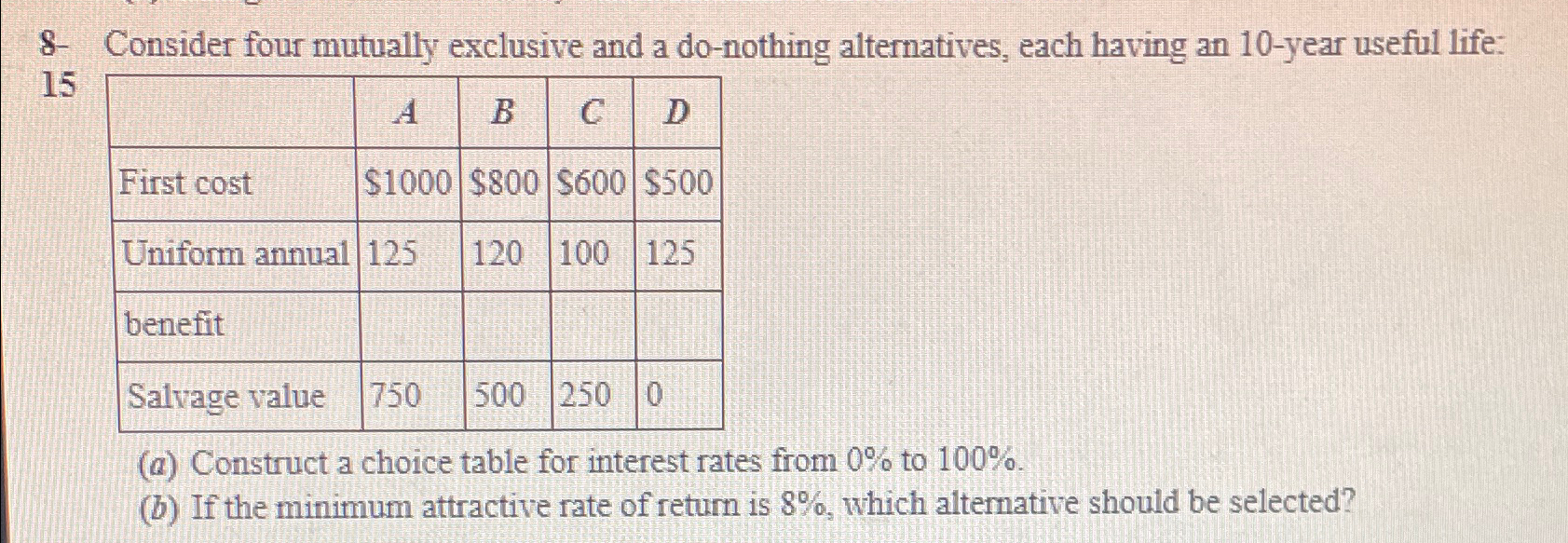Solved 8- ﻿Consider four mutually exclusive and a do-nothing | Chegg.com