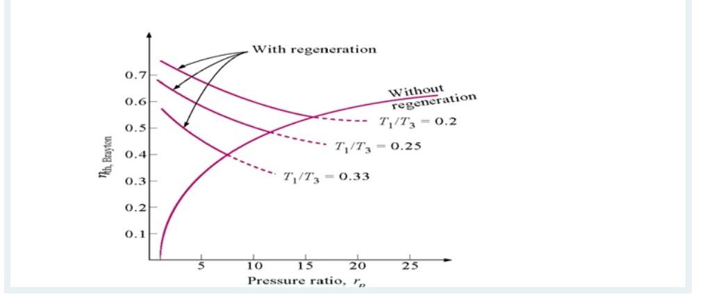 Solved 3 a. C. Problem III Statement(30 points): Consider | Chegg.com