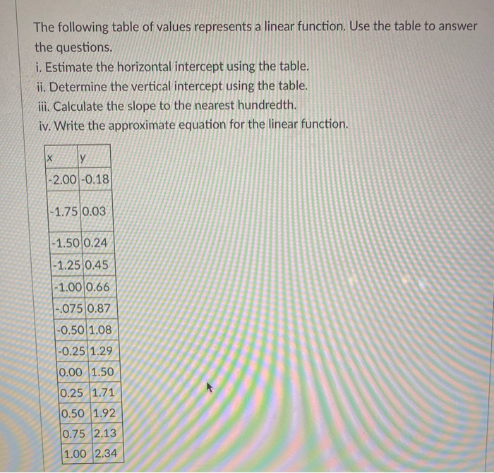 Solved The following table of values represents a linear | Chegg.com