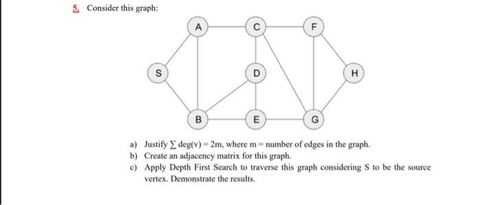 Solved 5. Consider this graph: KN D B E S G H a) Justify | Chegg.com