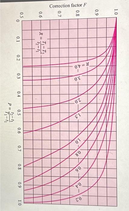 Solved \begin{tabular}{|l|c|c|c|c|c|} \hline | Chegg.com