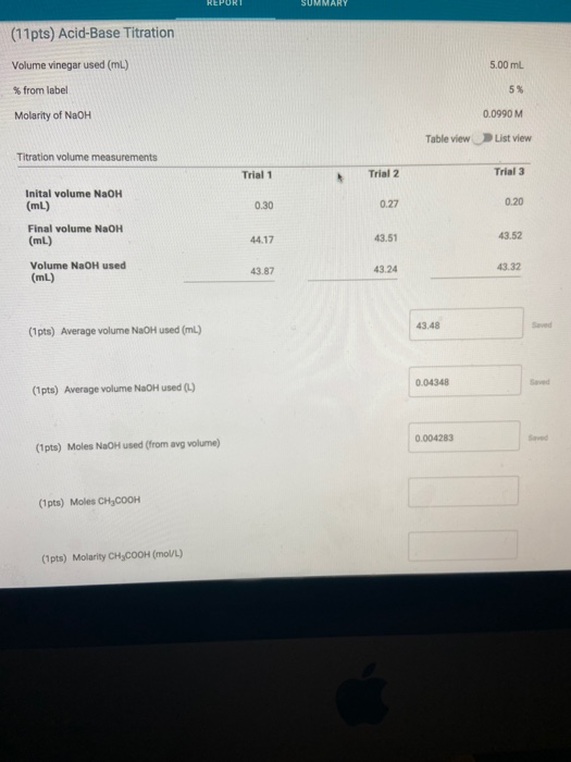 Solved -Average volume NaOH used (ml) = -average volume NaOh | Chegg.com