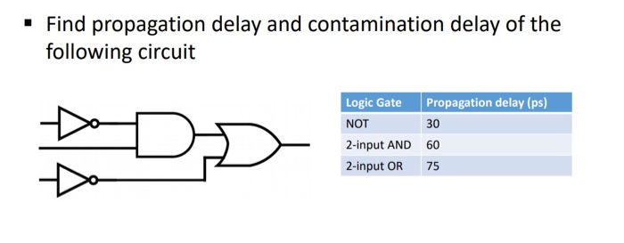 Solved • Find propagation delay and contamination delay of | Chegg.com